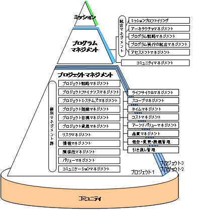 【第4章】P2Mの考え方を知っておこう：P2M とは