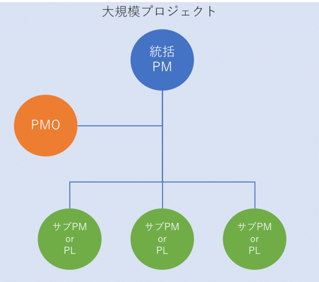 PMとPMOって、結局何が違うの？（Vol.83）