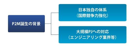 【第4章】P2Mの考え方を知っておこう：P2M とは