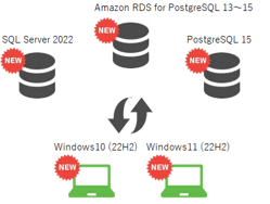 より見やすく、より便利に！SI Object Browser ER 23の新機能