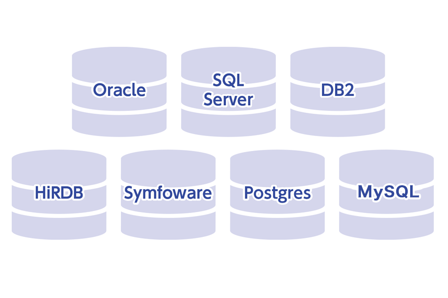 データベース設計・移行ツール SI Object Browser ER