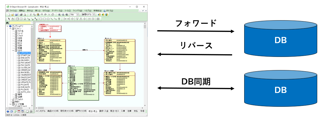 機能 | ER図作成ツール SI Object Browser ER