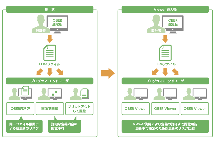 SI Object Browser ER Viewer | データベース設計ツール SI Object Browser ER