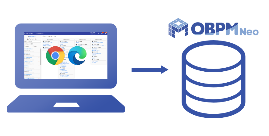 OBPMNeo詳細ページ | プロジェクト管理ツール OBPM Neo
