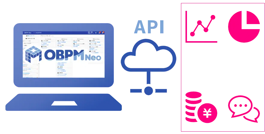 OBPMNeo詳細ページ | プロジェクト管理ツール OBPM Neo