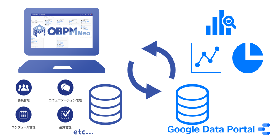 OBPMNeo詳細ページ | プロジェクト管理ツール OBPM Neo
