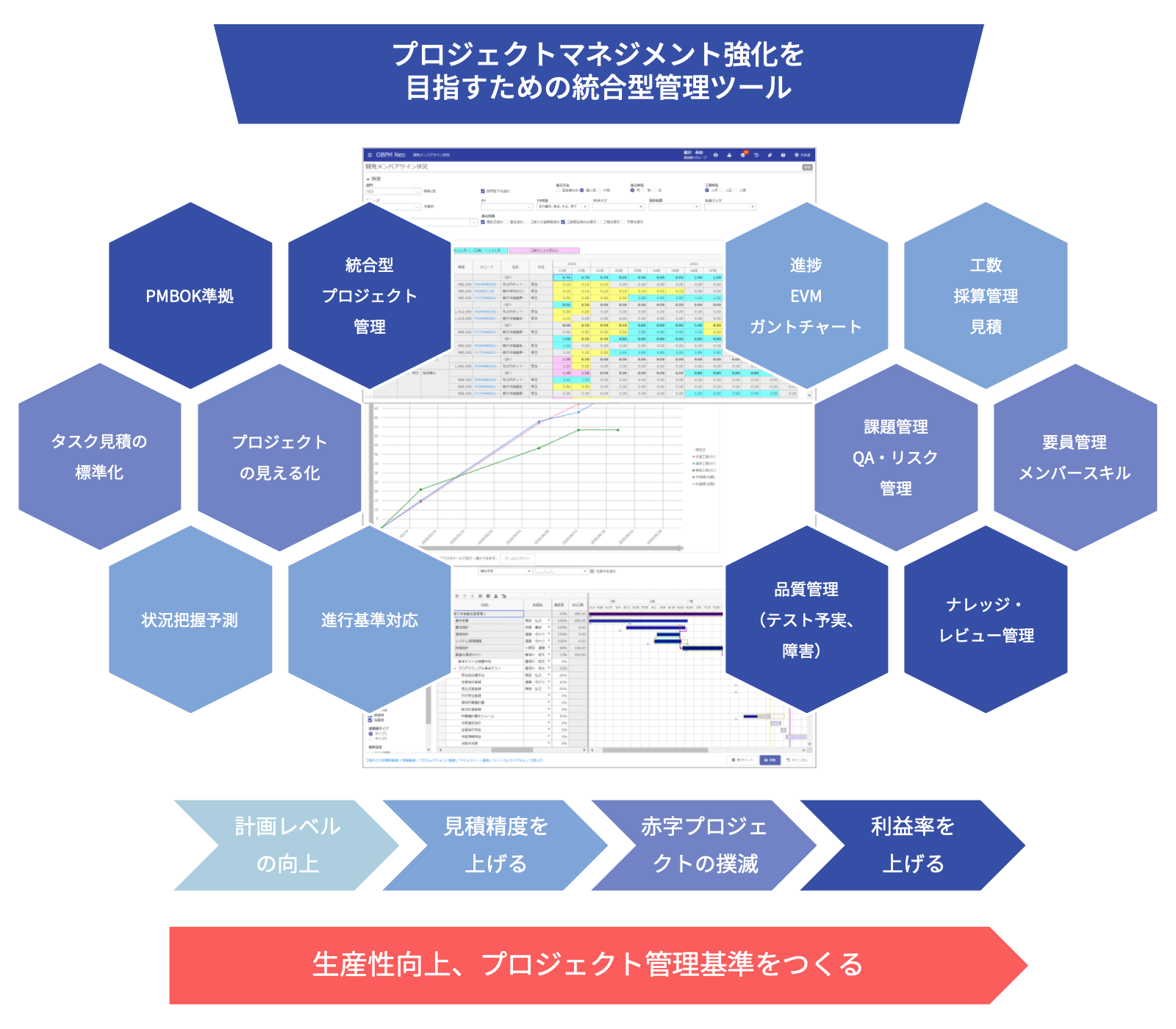 プロジェクト管理ツール OBPM Neo