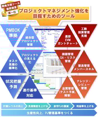 プロジェクト管理ツール OBPM Neo