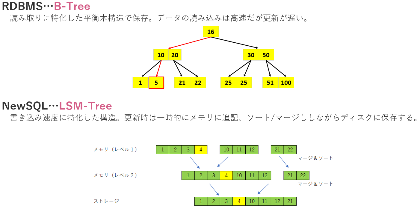 NewSQLとは？概要や特長を解説