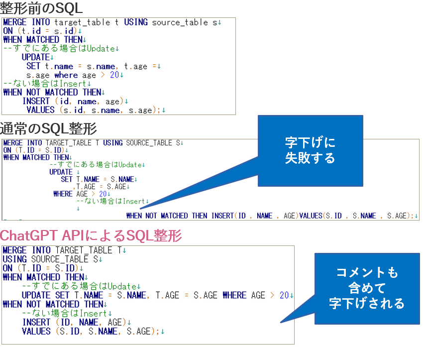【ChatGPTでSQL整形！】SI Object Browser for Oracle 23.1の新機能