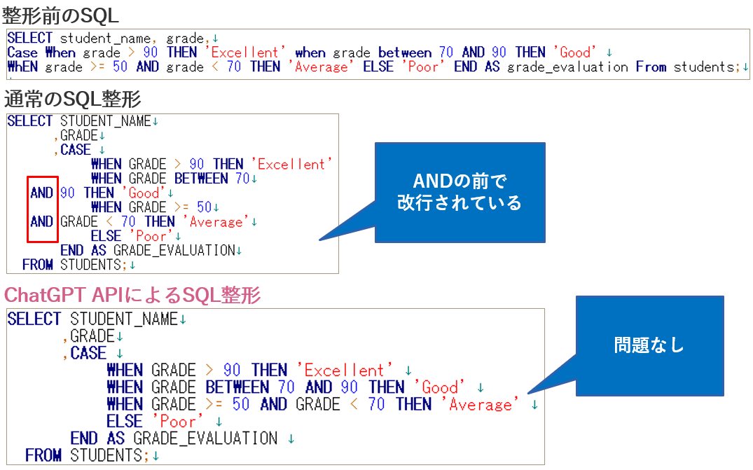 【ChatGPTでSQL整形！】SI Object Browser for Oracle 23.1の新機能