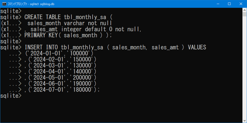 SQLのウィンドウ関数（LAG、LEAD、FIRST_VALUE、LAST_VALUE、NTH_VALUE）を使ってみよう！