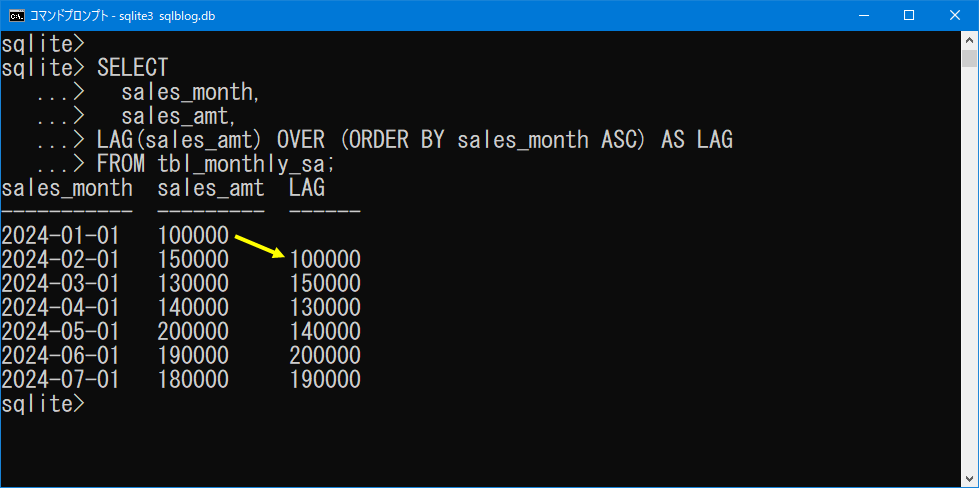 SQLのウィンドウ関数（LAG、LEAD、FIRST_VALUE、LAST_VALUE、NTH_VALUE）を使ってみよう！