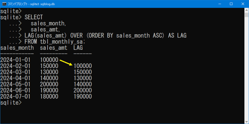 SQLのウィンドウ関数（LAG、LEAD、FIRST_VALUE、LAST_VALUE、NTH_VALUE）を使ってみよう！