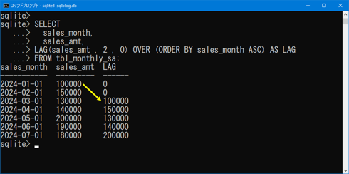 SQLのウィンドウ関数（LAG、LEAD、FIRST_VALUE、LAST_VALUE、NTH_VALUE）を使ってみよう！