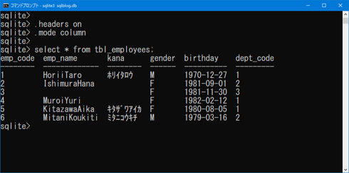 SQLのNULLを扱う関数（IFNULL、COALESCE）を使ってみよう！