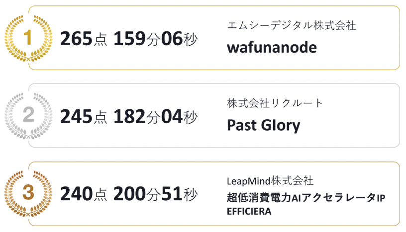 PG BATTLE 2022 - [第5回]企業・学校対抗プログラミングバトル